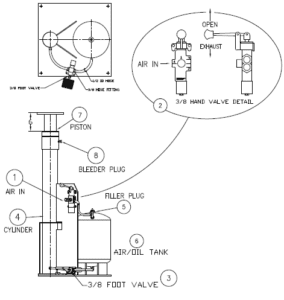 Air Over Oil Lift System - SCHOLD